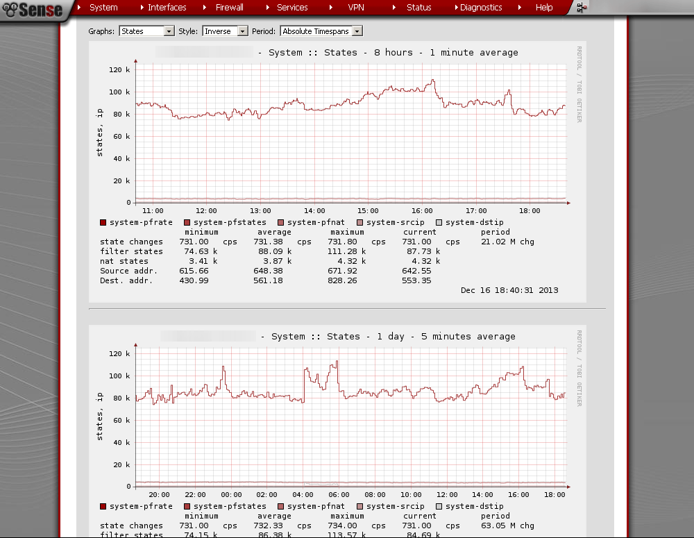 Pfsense sécurise votre système d'information - GPLExpert