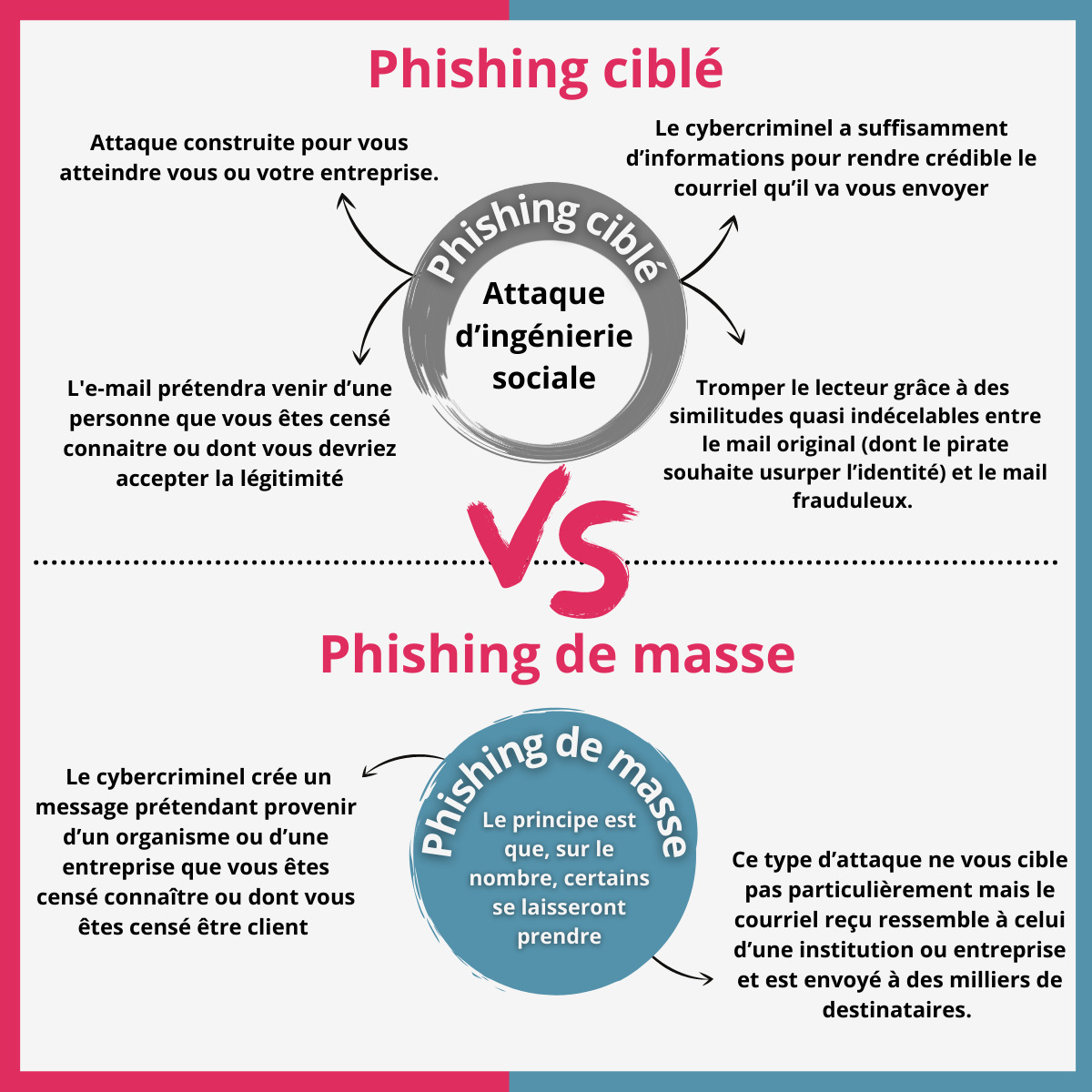 Reconnaître un courriel de Phishing - GPLExpert